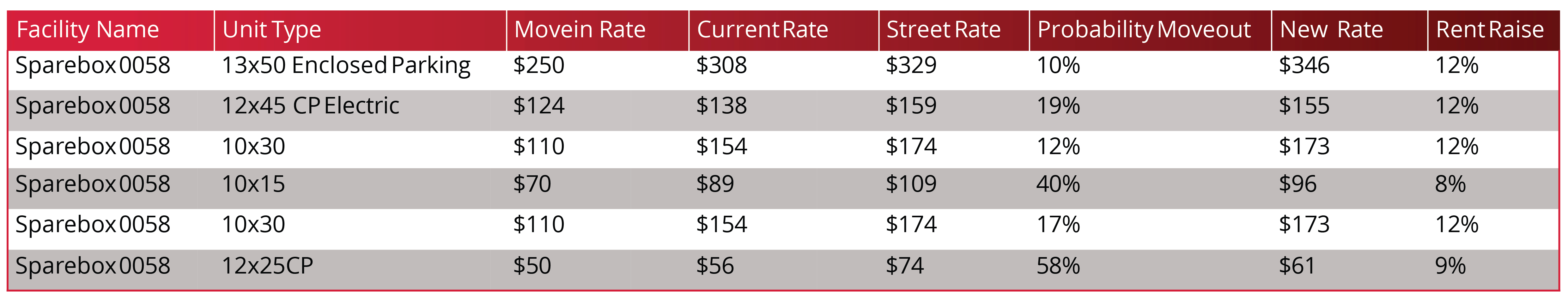 Our Solutions – SpareBox Technologies