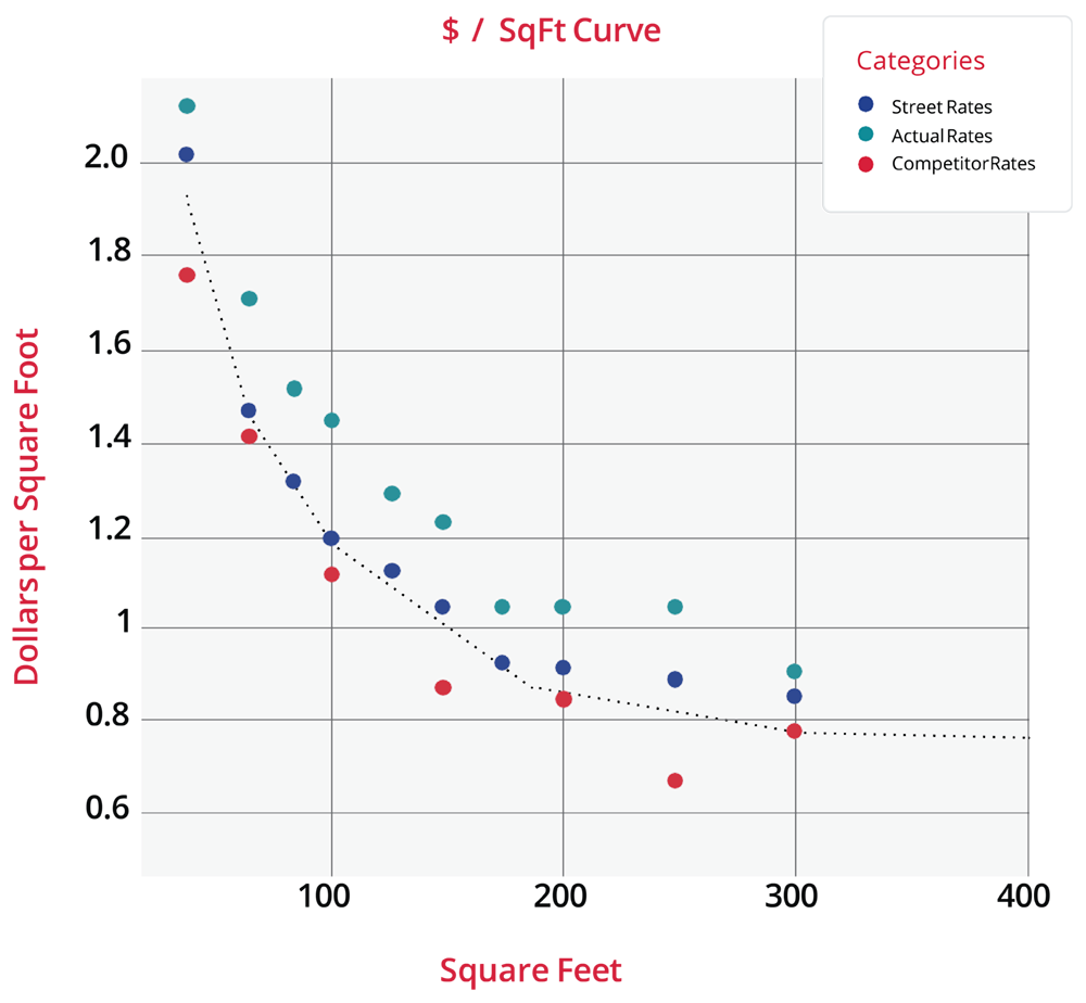 Our Solutions – SpareBox Technologies